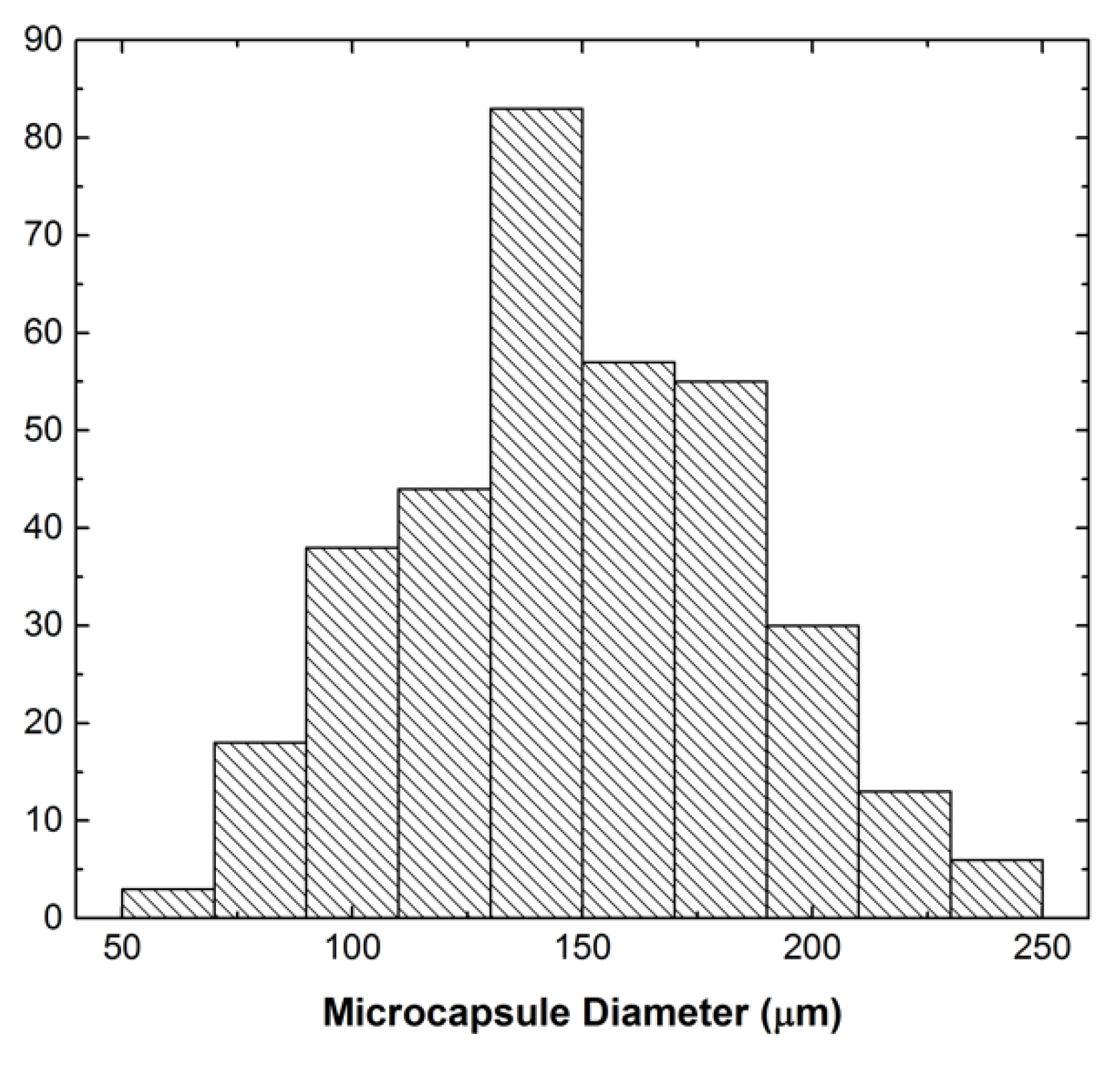 Polymers | Free Full-Text | Effect of Microcapsule Content on Diels ...