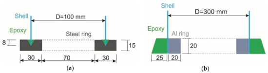 Polymers | Free Full-Text | Robustness of Empirical Vibration ...