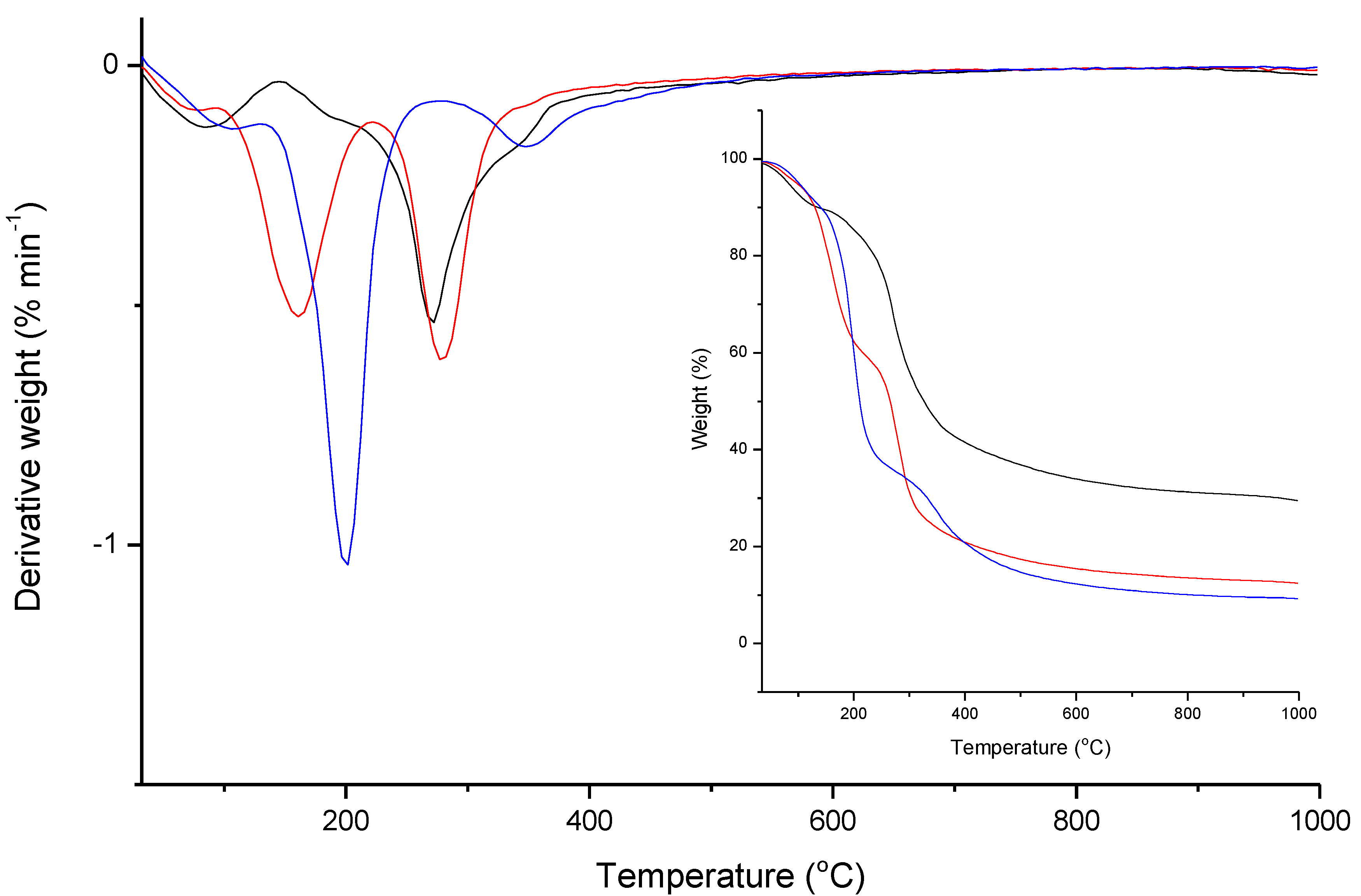 Polymers | Free Full-Text | Chitosan Films in Food Applications. Tuning ...