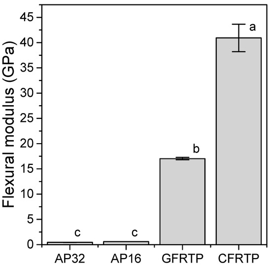 Application of Glass Fiber and Carbon Fiber-Reinforced Thermoplastics ...