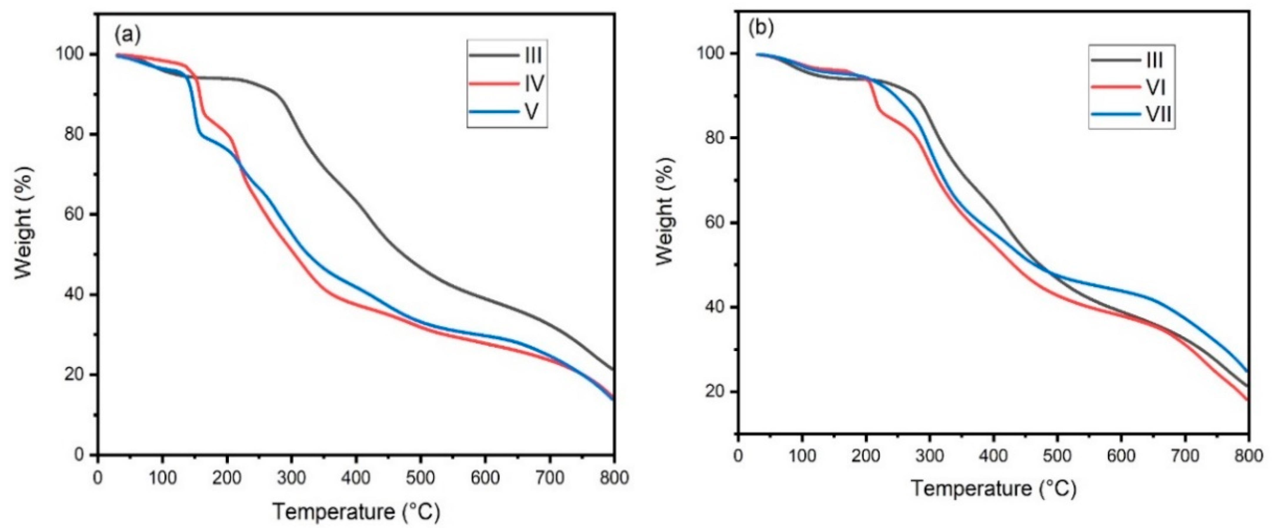 Biocidal Polymers: Synthesis, Characterization and Antimicrobial ...