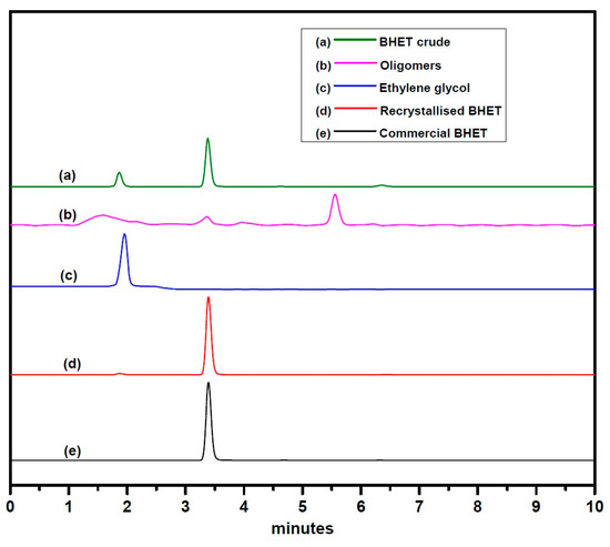 Glycolysis of Poly(Ethylene Terephthalate) Using Biomass-Waste Derived ...