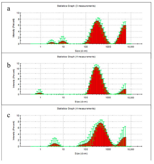 The Growth of 3T3 Fibroblasts on PHB, PLA and PHB/PLA Blend Films at ...
