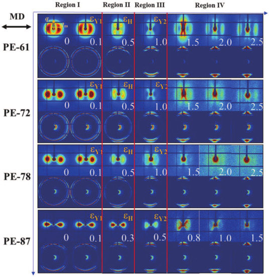 Microstructural Origin of the Double Yield Points of the Metallocene ...
