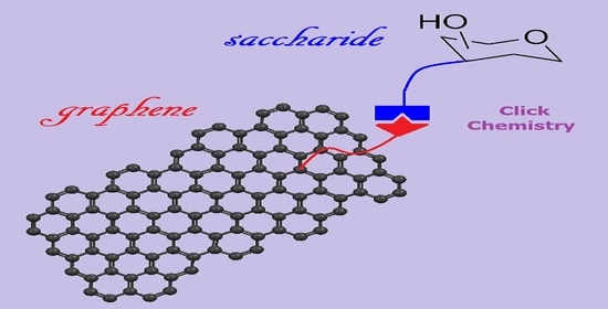 Polymers | Special Issue : ‘Click’ Chemistry and Polymers