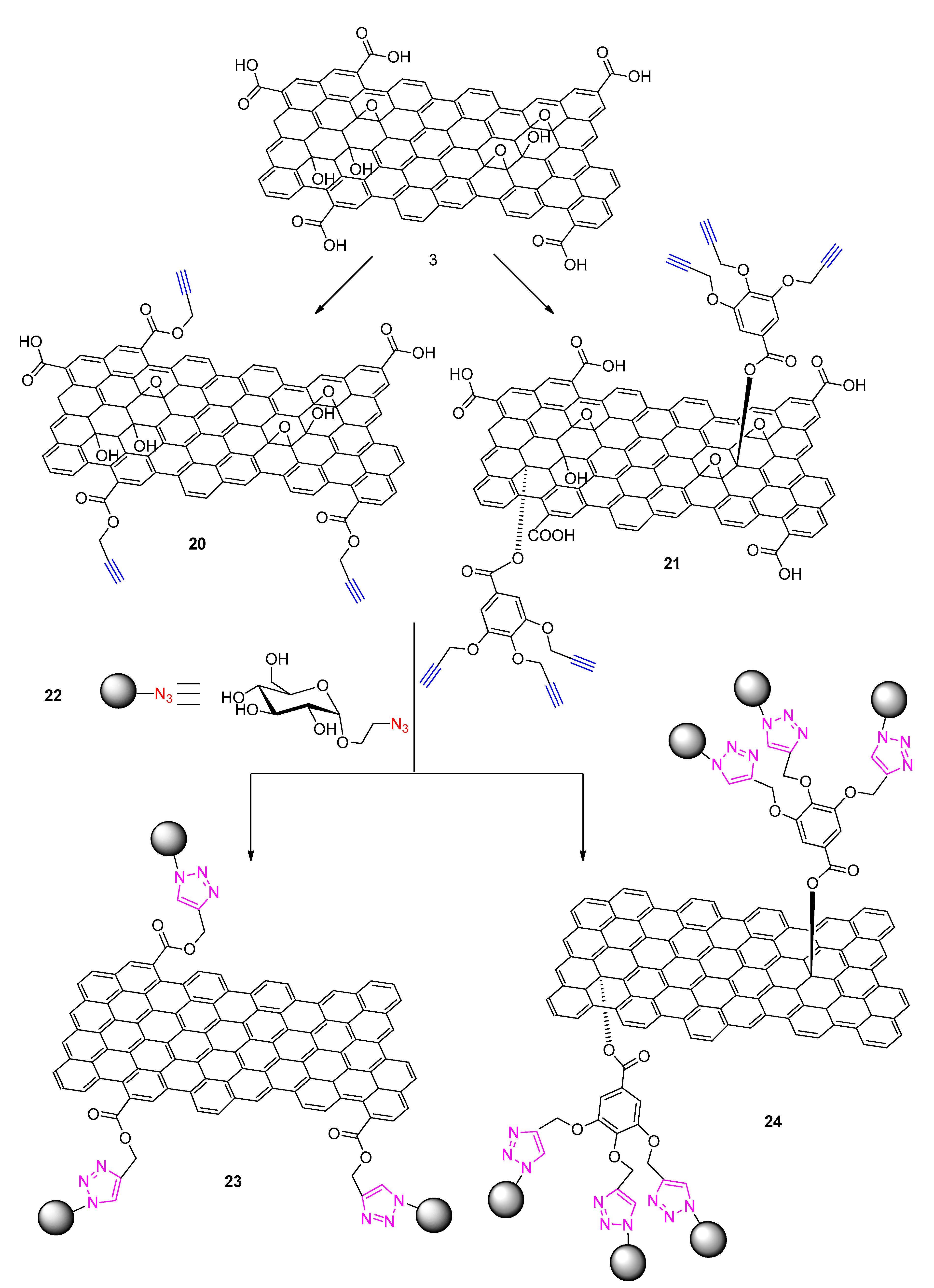 Polymers | Free Full-Text | Click Chemistry Enabling Covalent and Non-Covalent Modifications of ...