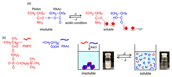 Thermo-Responsive Behavior of Mixed Aqueous Solution of Hydrophilic ...