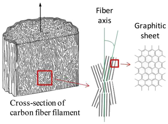 Polymers | Free Full-Text | Preparation, Properties and Mechanisms of ...
