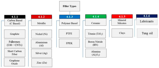 Epoxy\Epoxy Composite\Epoxy Hybrid Composite Coatings for Tribological ...