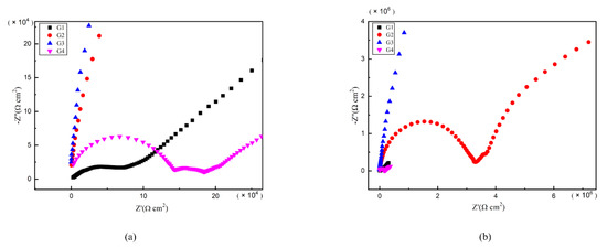 Research on the Preparation and Anticorrosion Properties of EP/CeO2-GO ...