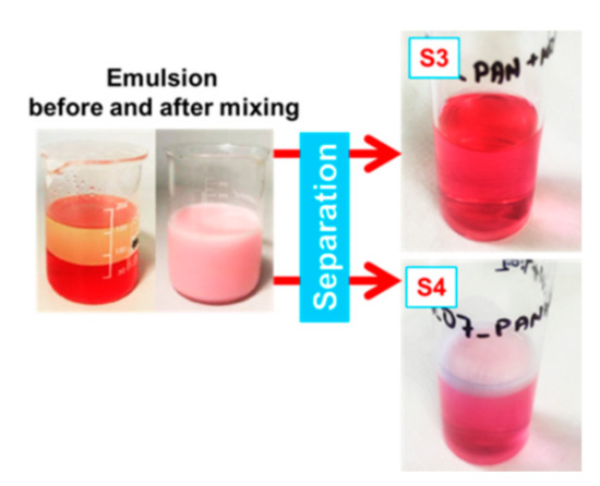 Hydrophilic Surface-Modified PAN Nanofibrous Membranes for Efficient ...