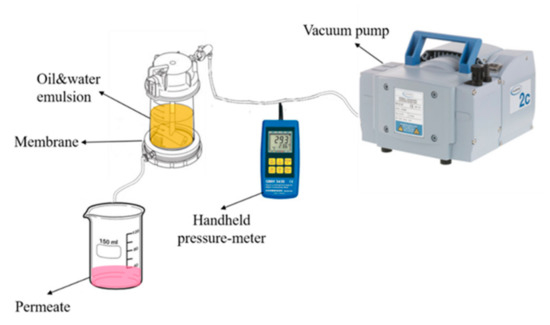 Hydrophilic Surface-Modified PAN Nanofibrous Membranes for Efficient ...