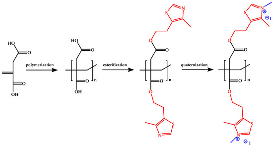 Incorporation of Poly(Itaconic Acid) with Quaternized Thiazole Groups ...