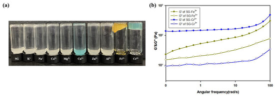 Fabrication and Characterization of Polysaccharide Metallohydrogel ...