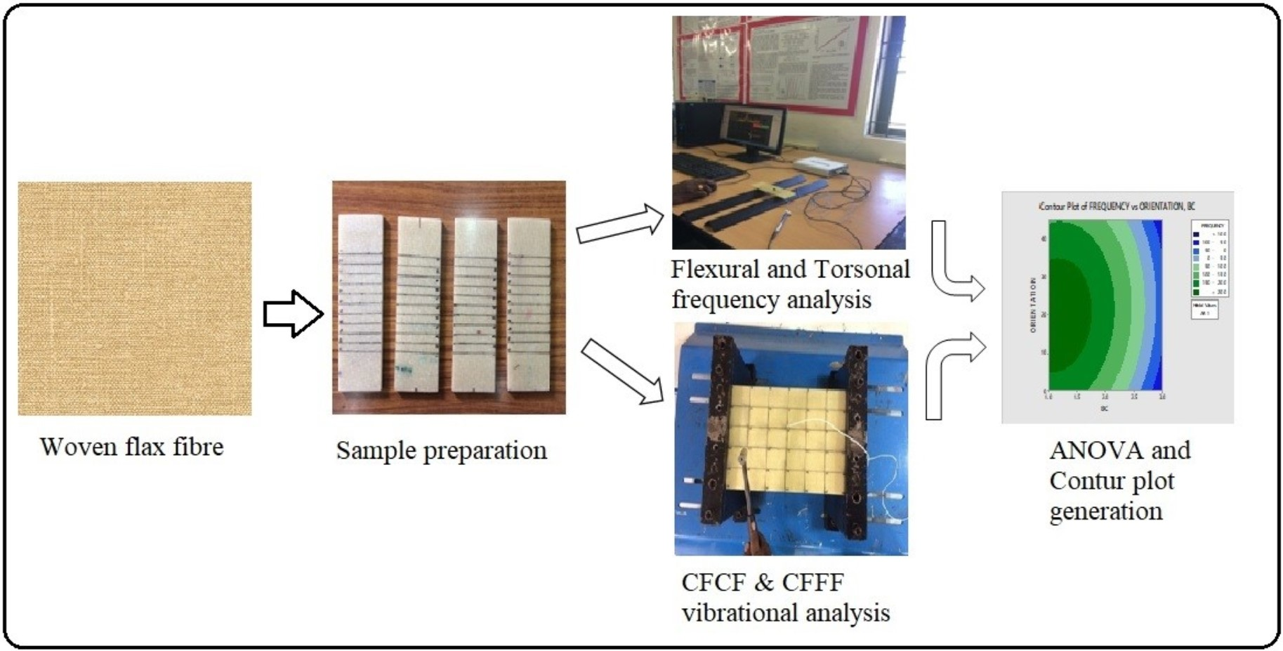 Polymers | Free Full-Text | Dynamic Characteristics of Woven Flax/Epoxy ...