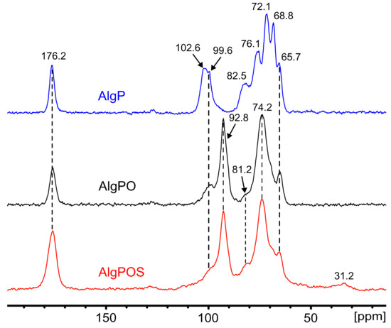 Functionalization of an Alginate-Based Material by Oxidation and ...