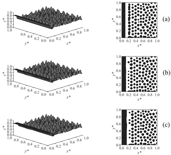 Polymers | Special Issue : Phase Transitions in Polymers and Polymer ...