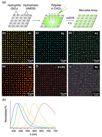 Fluorescence Switchable Conjugated Polymer Microdisk Arrays by ...