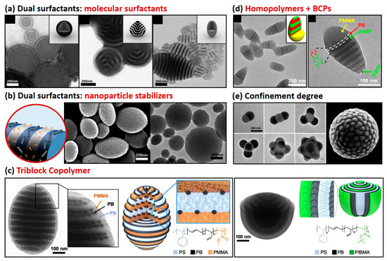 Responsive Nanostructured Polymer Particles
