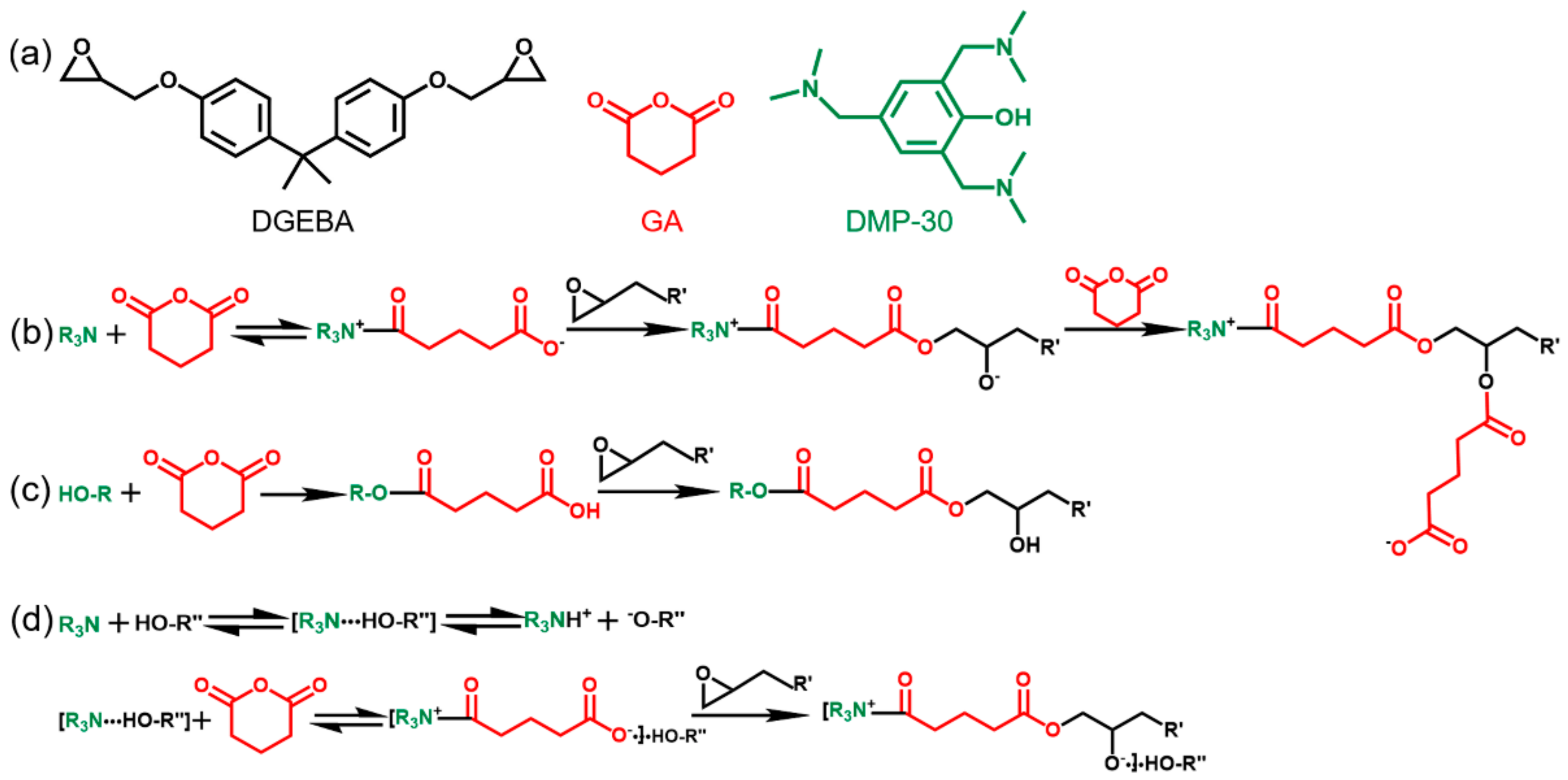 Polymers | Free Full-Text | Recyclable High-Performance Epoxy-Anhydride Resins with DMP-30 as ...