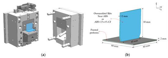 Personalized Mass Production by Hybridization of Additive Manufacturing ...