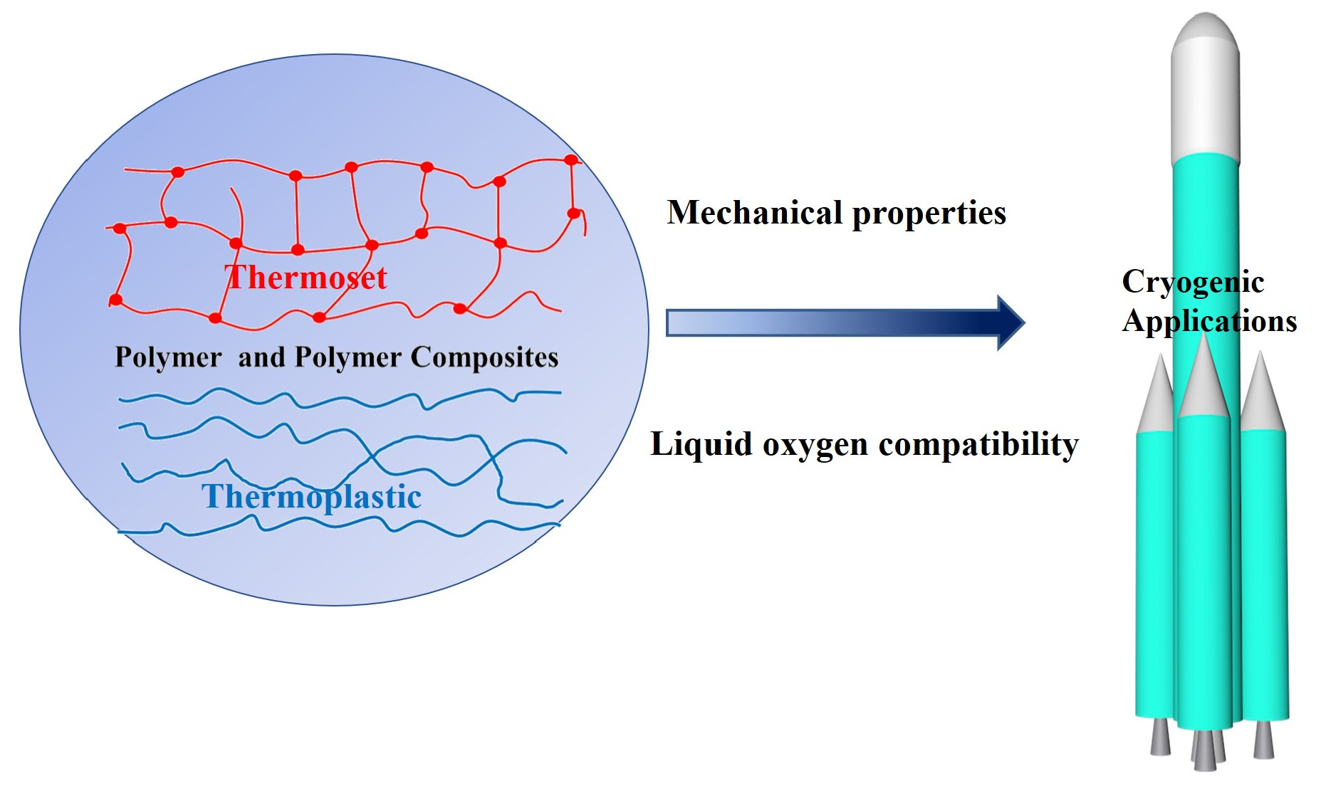 Polymers | Free Full-Text | A Review of the Polymer for Cryogenic ...