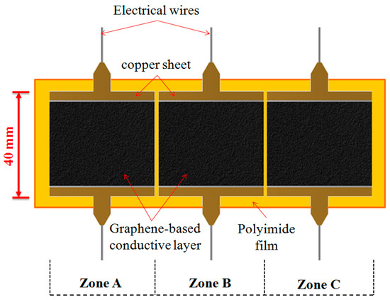 Nonuniform Heating Method for Hot Embossing of Polymers with Multiscale ...