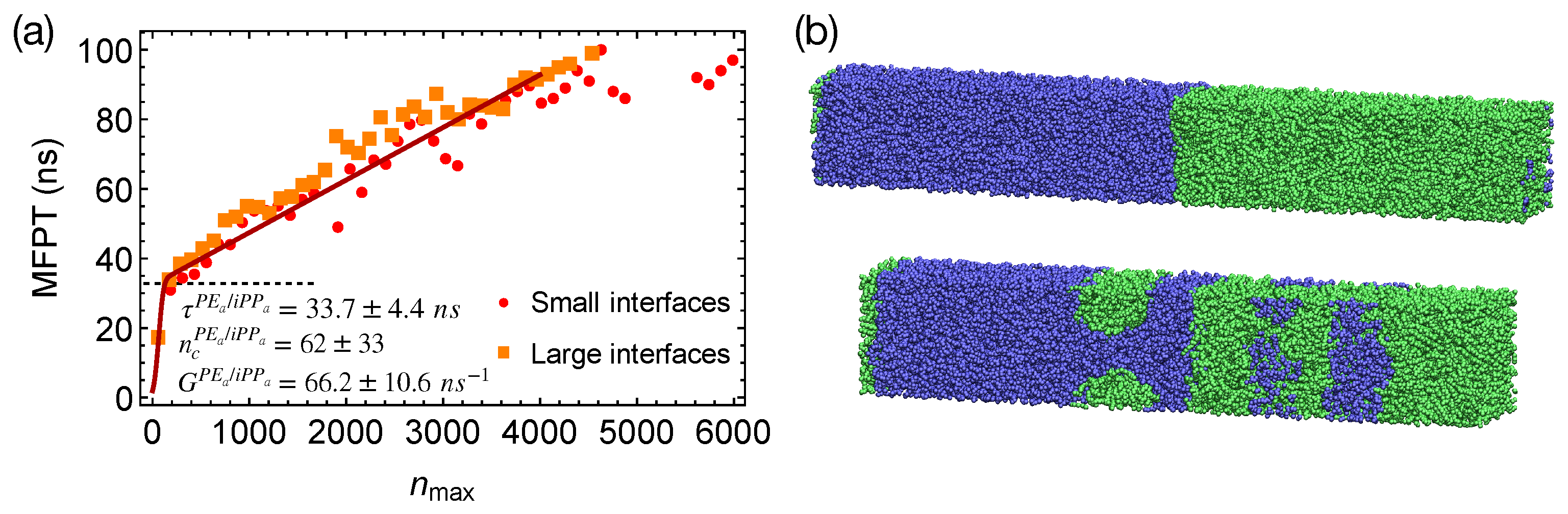 Molecular Dynamics Simulations of Crystal Nucleation near Interfaces in ...