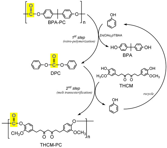 Concerning Synthesis of New Biobased Polycarbonates with Curcumin in ...