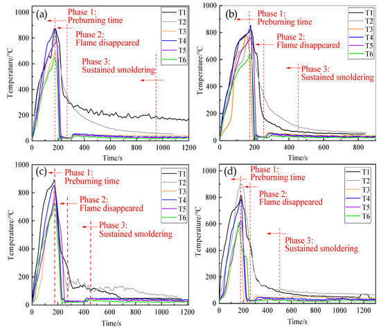 Experimental Study on Thermosensitive Hydrogel Used to Extinguish Class ...