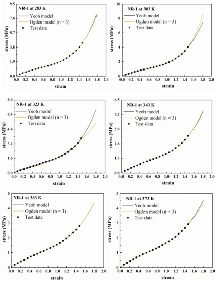 Ability of Constitutive Models to Characterize the Temperature ...