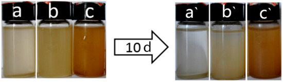 The Effect of the Modification of Mica by High-Temperature ...