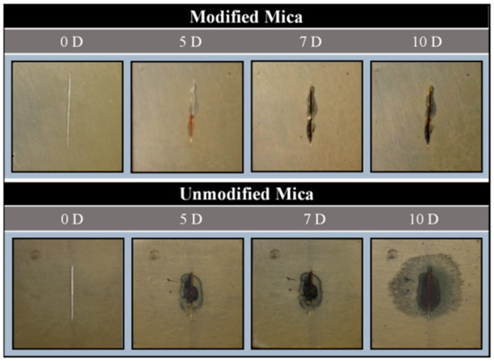 The Effect of the Modification of Mica by High-Temperature ...