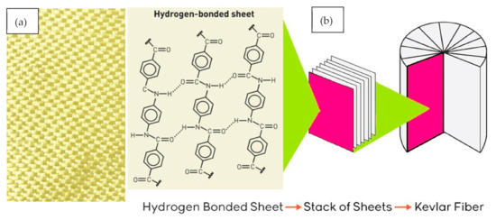 Performance Analysis of Reinforced Epoxy Functionalized Carbon ...