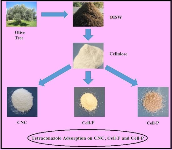 Polymers | Special Issue : Polymer Nanocomposite Membranes for ...