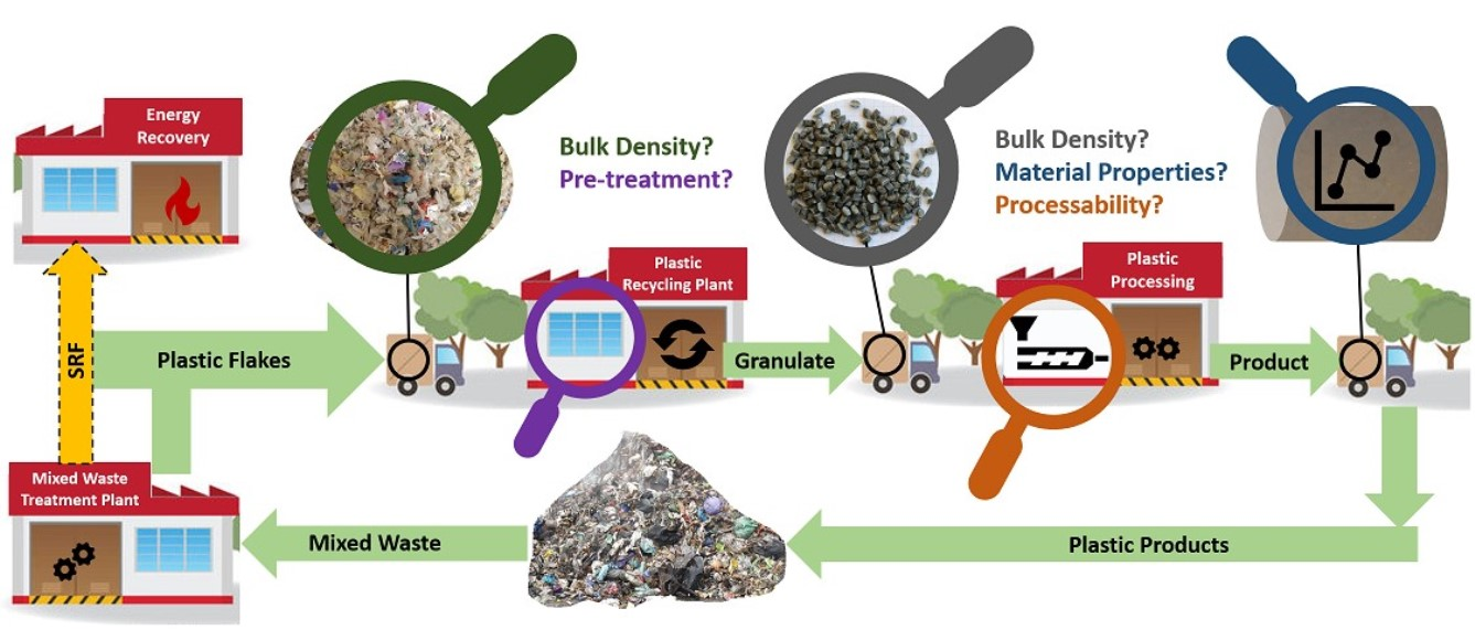 Polymers | Free Full-Text | Processability of Different Polymer ...