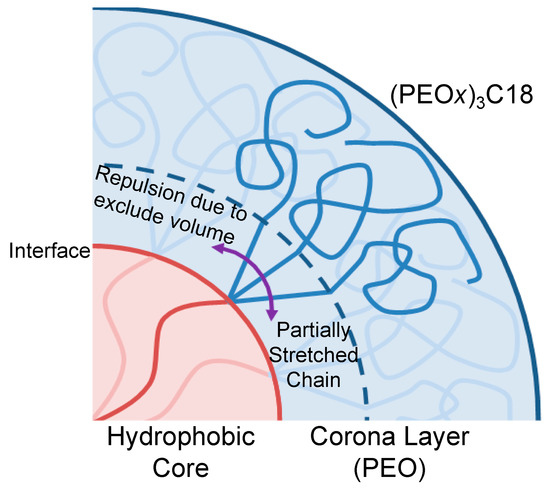 Effect of Molecular Architecture on Associating Behavior of Star-Like ...