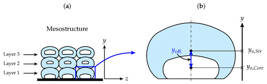 Numerical Simulation of a Core–Shell Polymer Strand in Material ...