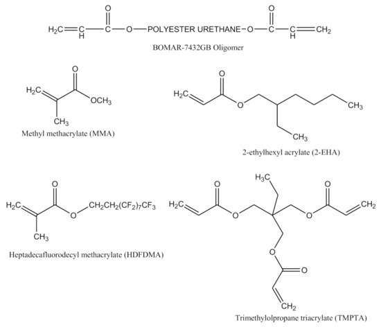 UV-LED as a New Emerging Tool for Curable Polyurethane Acrylate ...