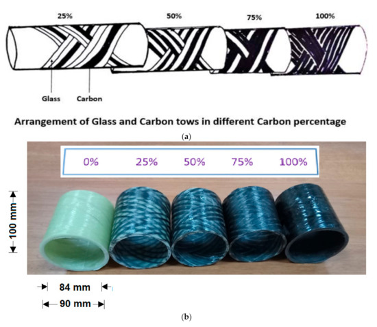 Axial and Radial Compression Behavior of Composite Rocket Launcher ...