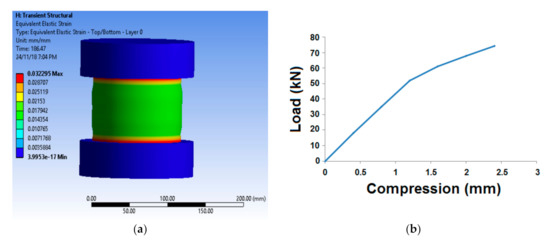 Axial and Radial Compression Behavior of Composite Rocket Launcher ...