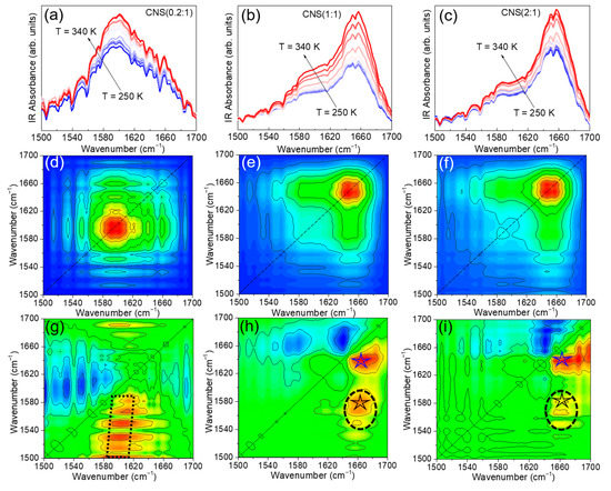 2D Correlation Spectroscopy (2DCoS) Analysis of Temperature-Dependent FTIR-ATR Spectra in ...