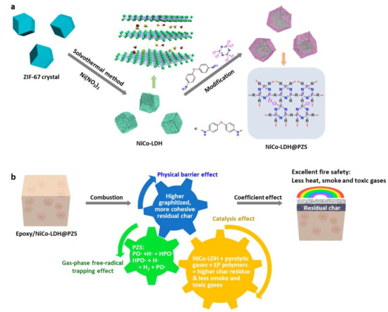 Fire-Safe Polymer Composites: Flame-Retardant Effect of Nanofillers