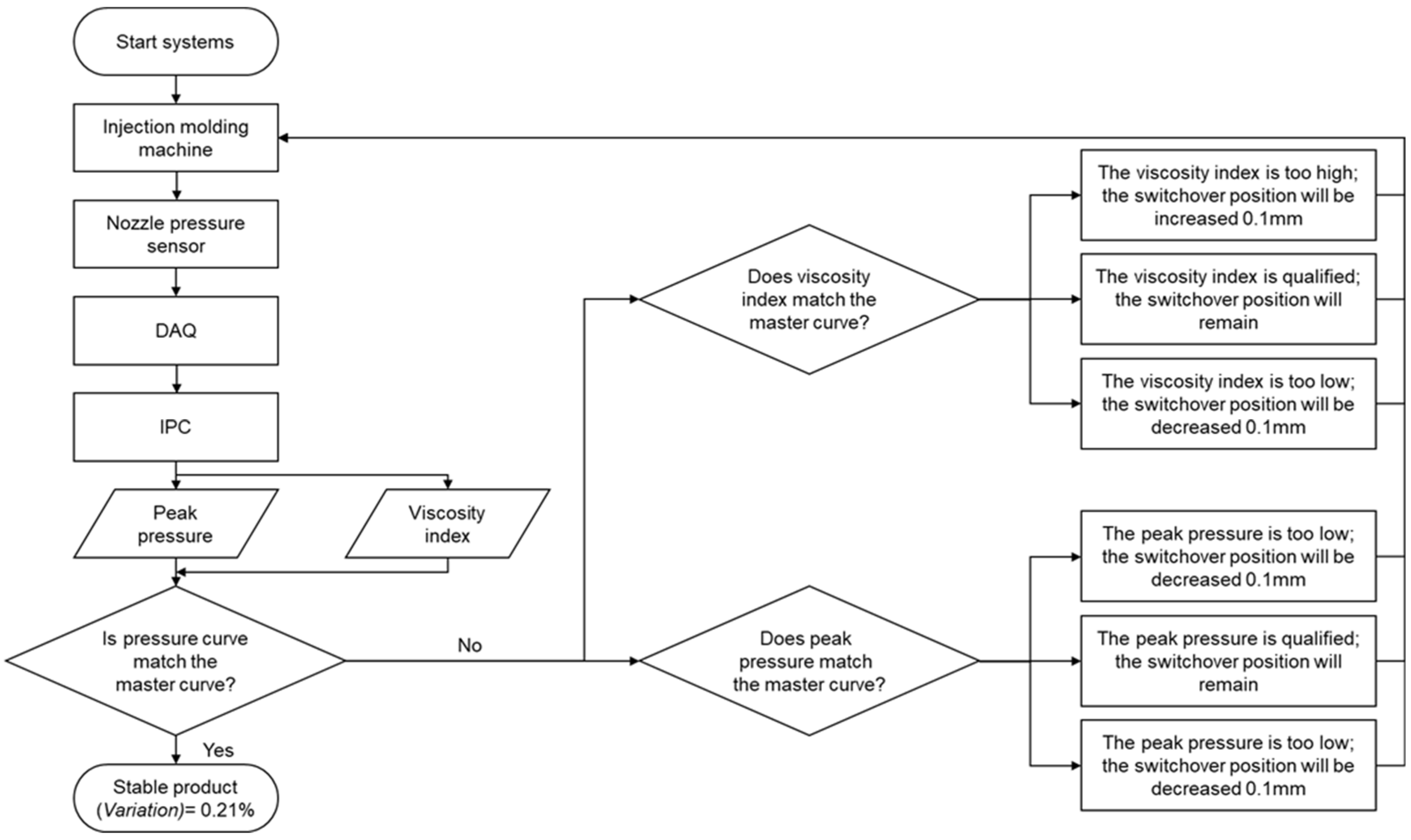 Polymers | Free Full-Text | Study of an Online Monitoring Adaptive ...