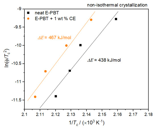 Insights into the Bead Fusion Mechanism of Expanded Polybutylene Terephthalate (E-PBT)