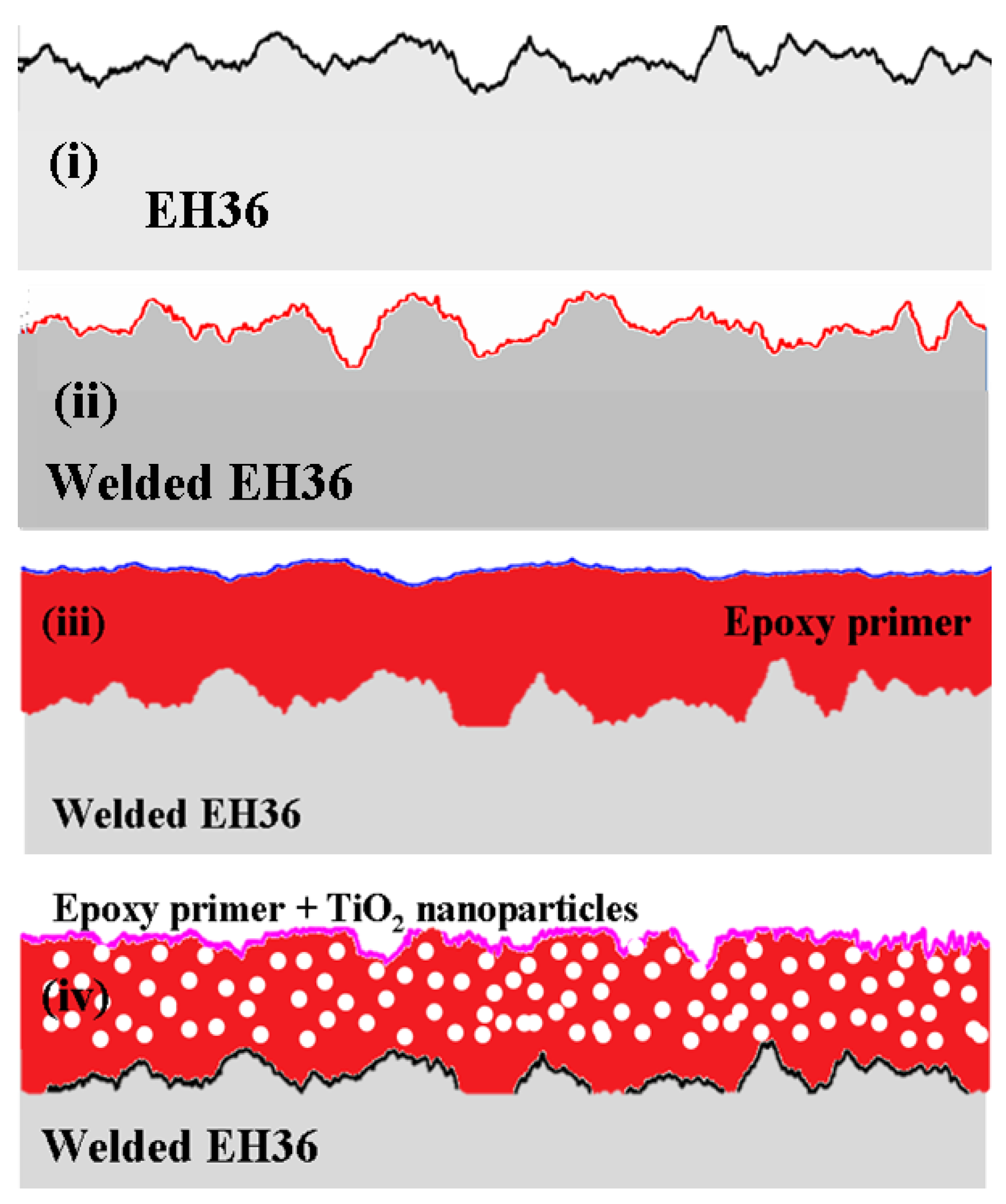 Effects of TiO2 Nanoparticles on the Corrosion Protection Ability of ...