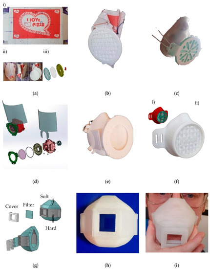 3D Printed Masks for Powders and Viruses Safety Protection Using Food ...