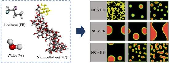 Polymers | Free Full-Text | Molecular Dynamics Simulation of ...