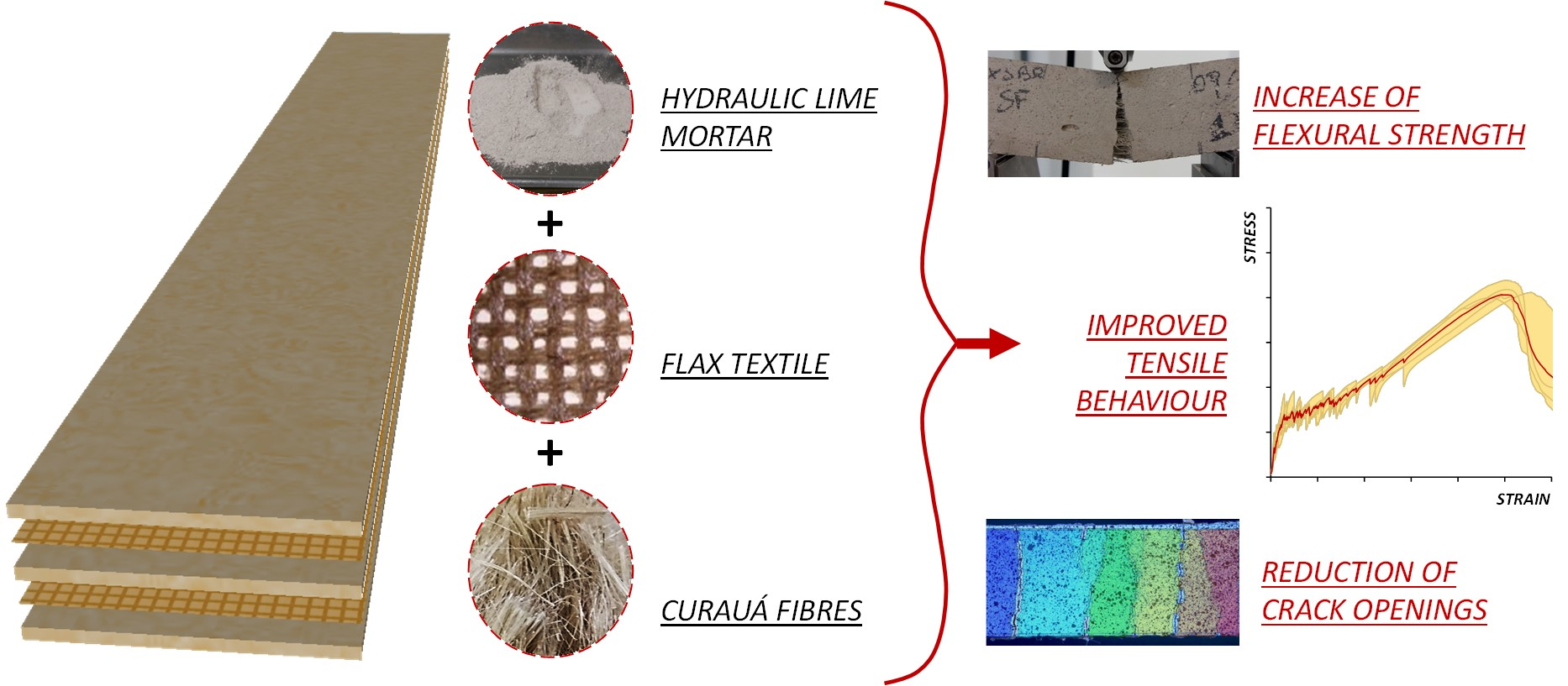 Polymers | Free Full-Text | Mechanical Response and Analysis of ...
