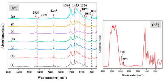 Fabricating Antibacterial and Antioxidant Electrospun Hydrophilic ...